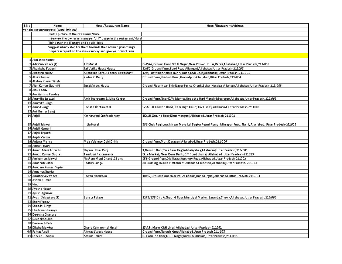 Assignment List for Website - S Name Hotel/Restaurent Name Hotel ...