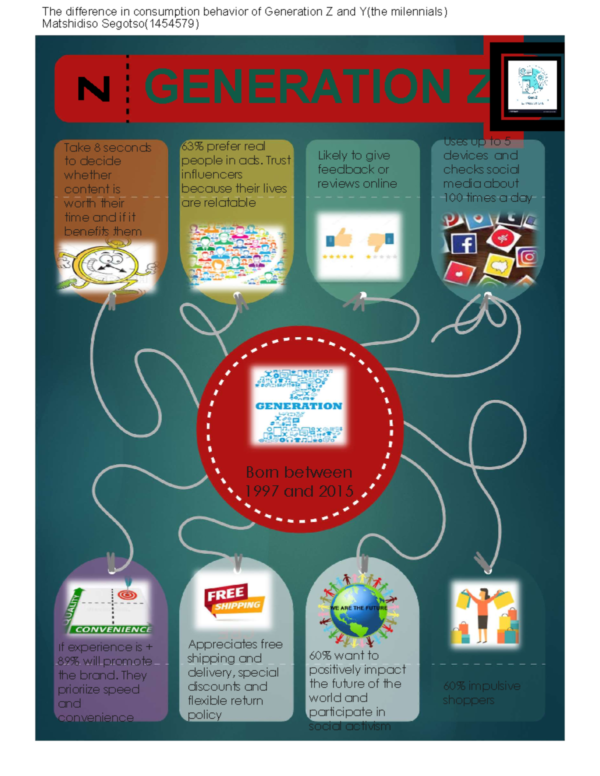 Annotated-Poster%202%20for%20generation%20Z%20and%20Y%20%28Milennials ...