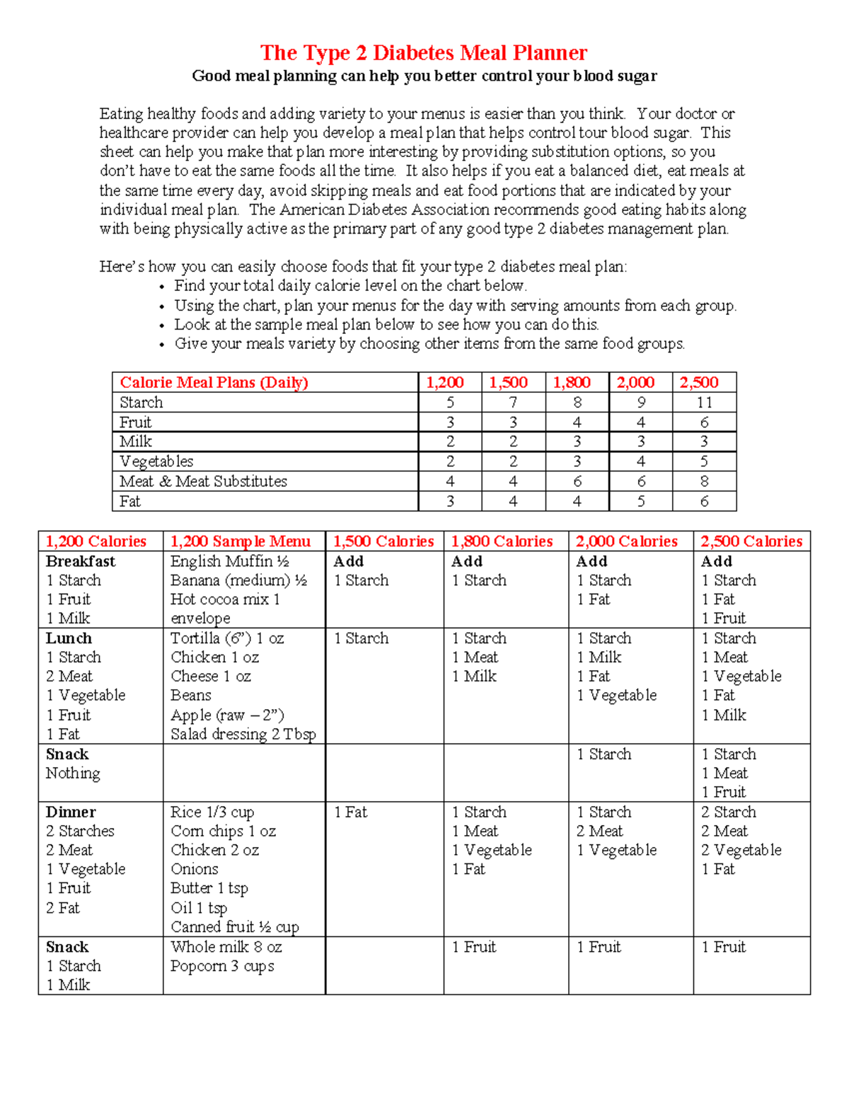 Type2 Diabetes Meal Planer Nutrition The Type 2 Diabetes Meal Planner