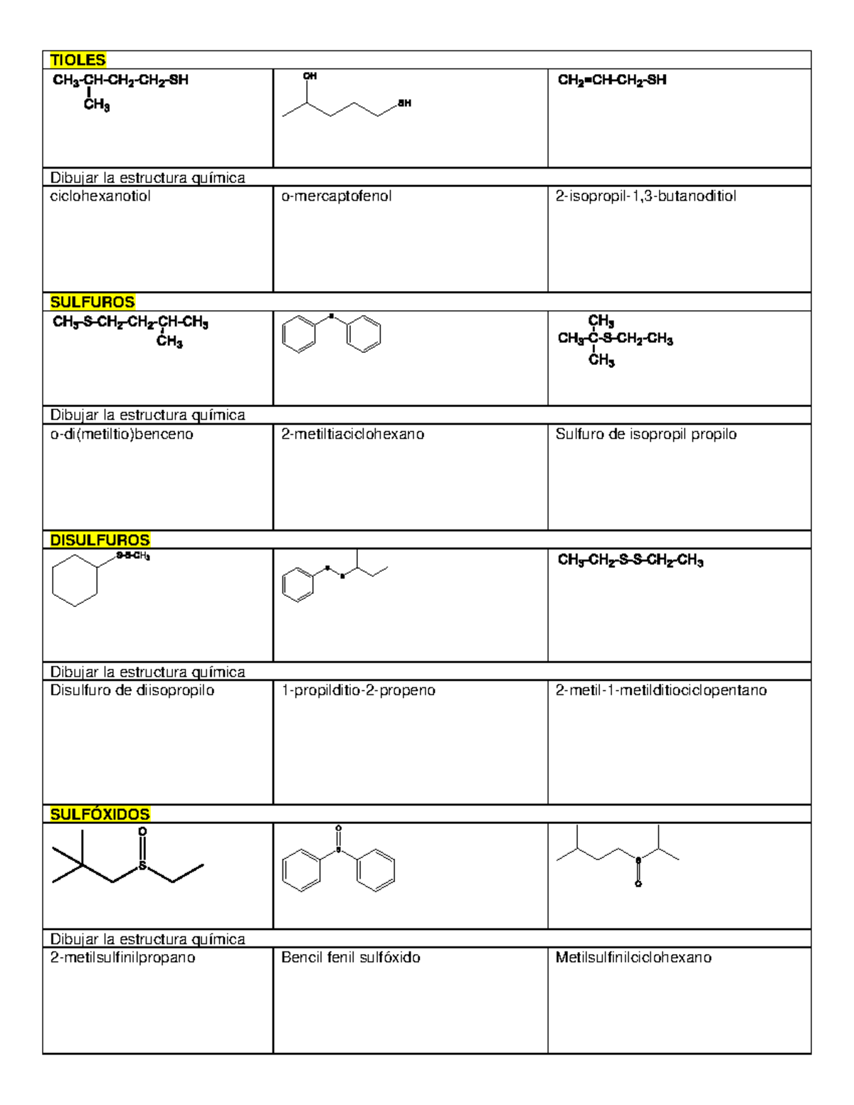 NQO Azufre Ejercicios - cana pala yo no se - Química Orgánica - TIOLES ...