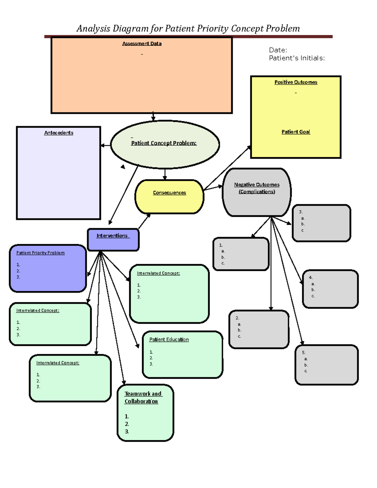 A Patient Priority Concept Problem Analysis Diagram - Analysis Diagram ...