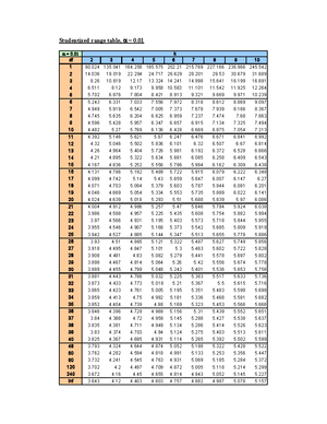 Two-Sample Summary Table - Testing two population means using two ...