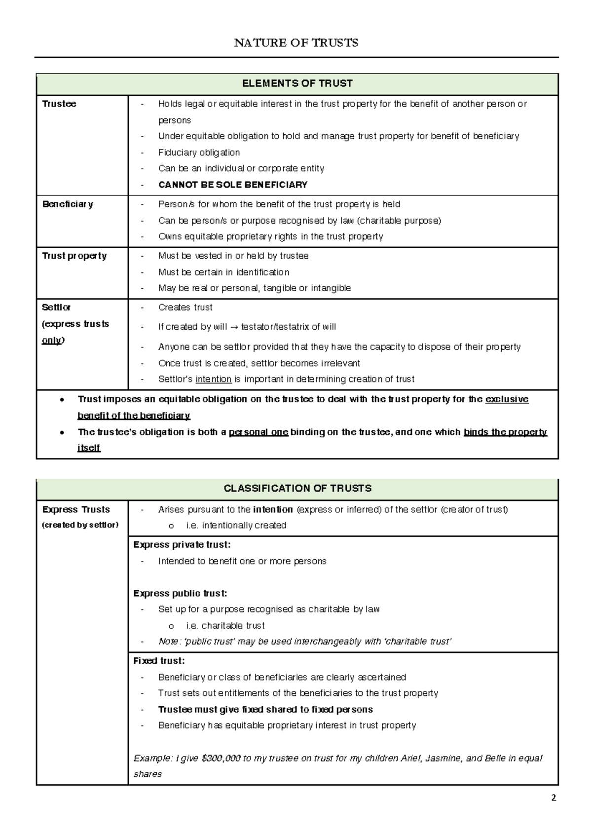 Equity and Trusts Exam Notes - NATURE OF TRUSTS ELEMENTS OF TRUST ...