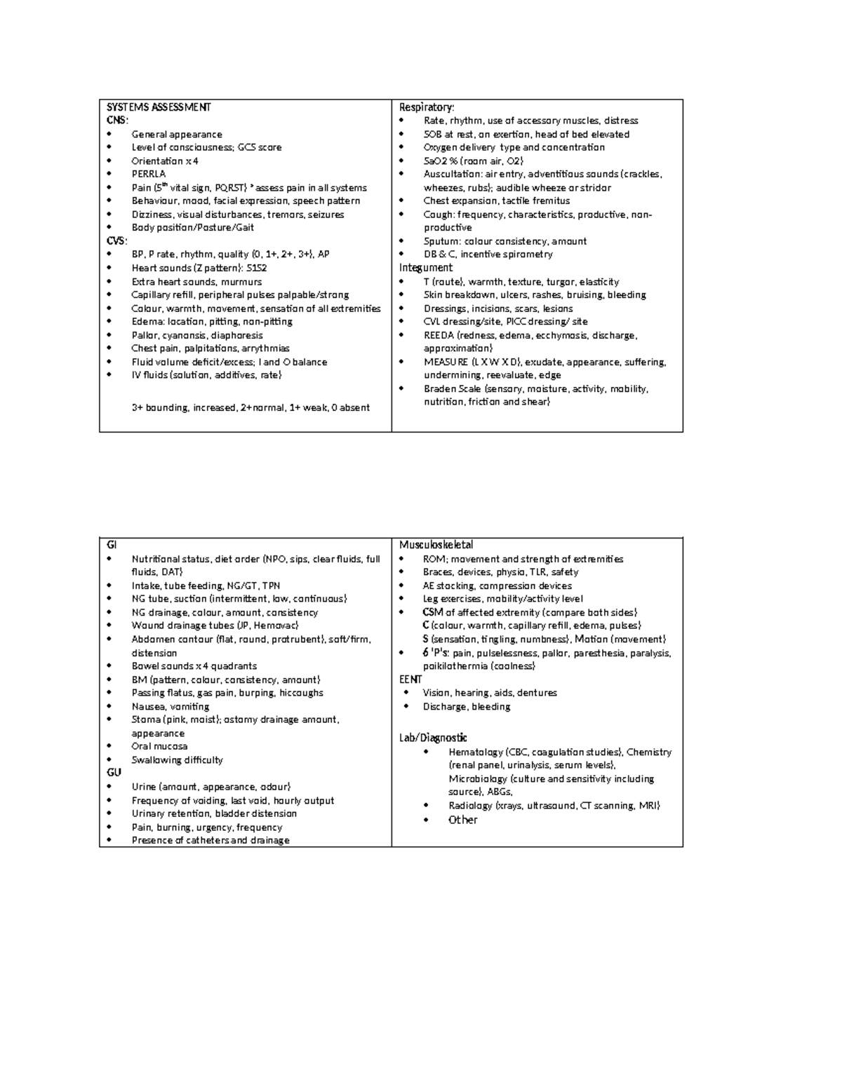 Bedside assessment card N221 - SYSTEMS ASSESSMENT CNS: General ...