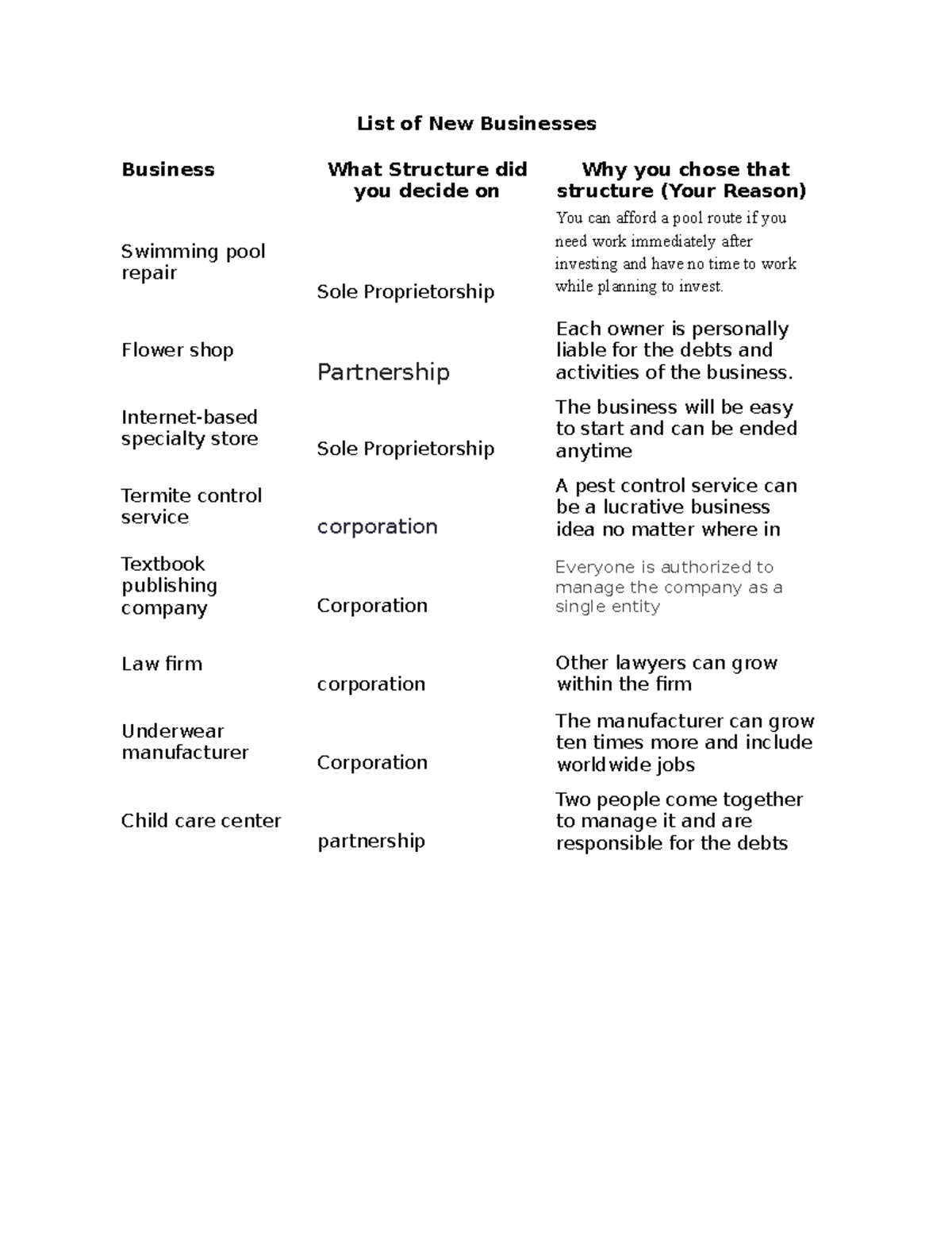 W3 discussion Businesses - List of New Businesses Business What ...