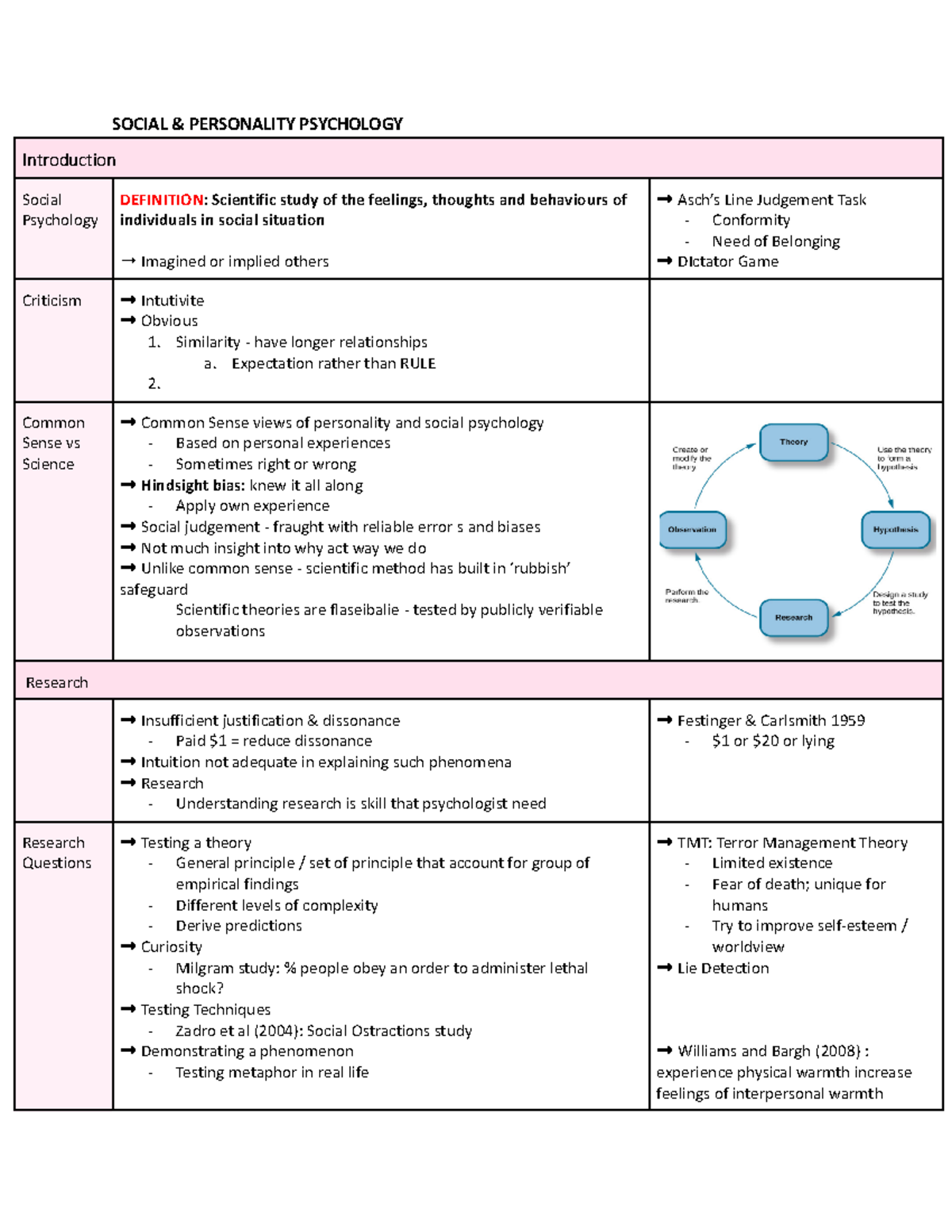 Social & Personality Psychology Mid-Term Lecture Notes - SOCIAL ...
