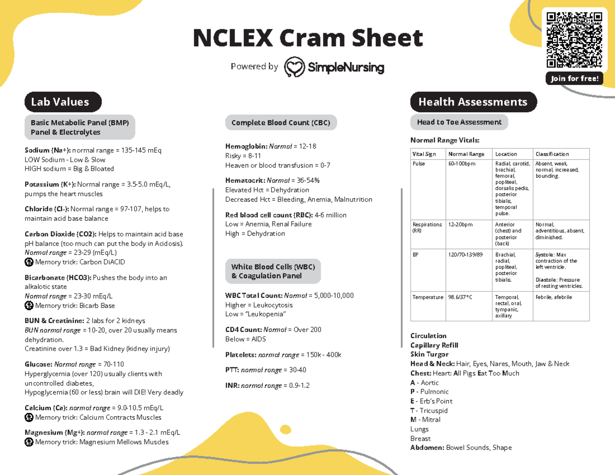 Nclex-Cram-Sheet ( Simple Nursing) - Lab Values NCLEX Cram Sheet Sodium ...