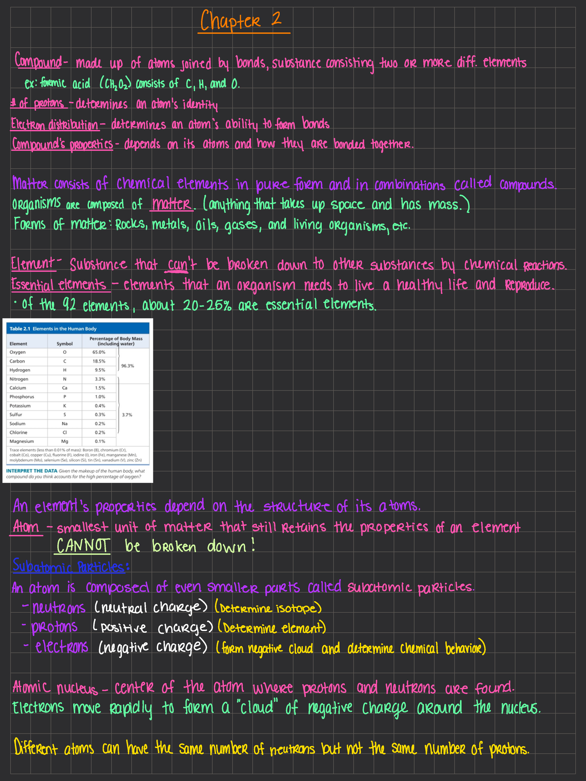 Chapter 2 The Chemical Context Of Life Biol 100 Hunter College