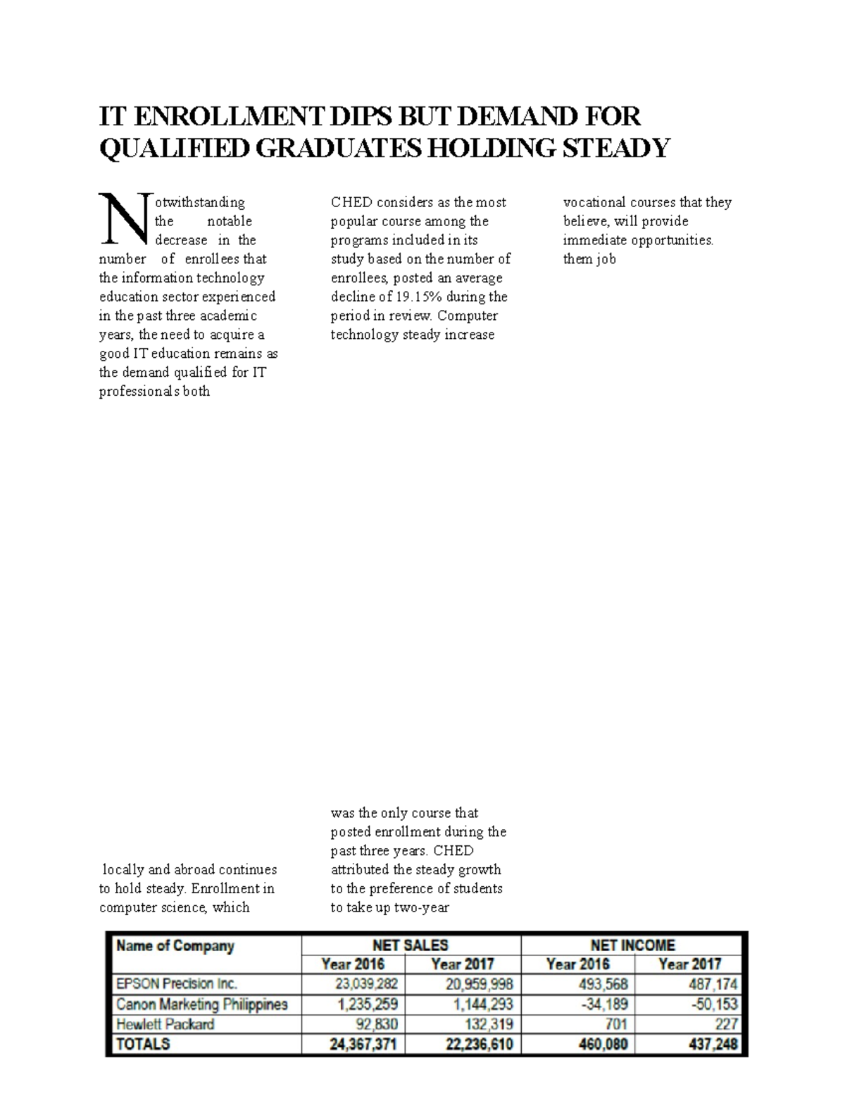 IT Enrollment DIPS BUT Demand FOR Qualified Graduates Holding Steady ...