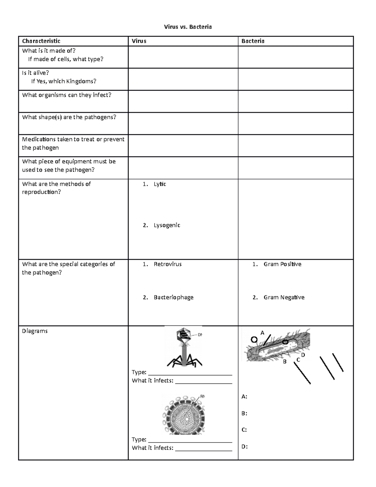 Virus vs Bacteria Quiz Review - Virus vs. Bacteria Characteristic Virus ...