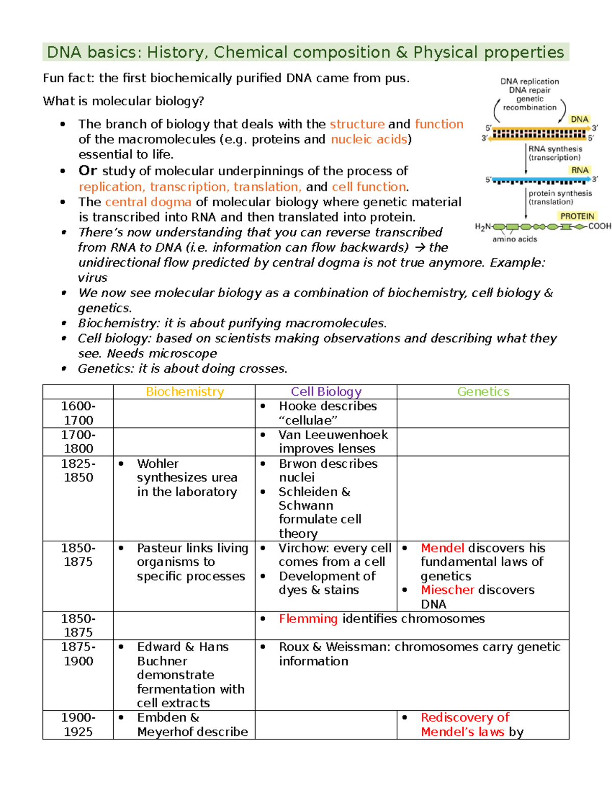 DNA basics - History, Chemical composition & Physical properties - What ...