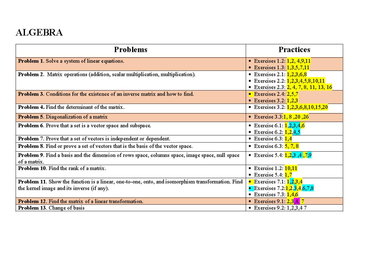 Problems - ALGEBRA Problem 9. Find a basis and the dimension of rows ...