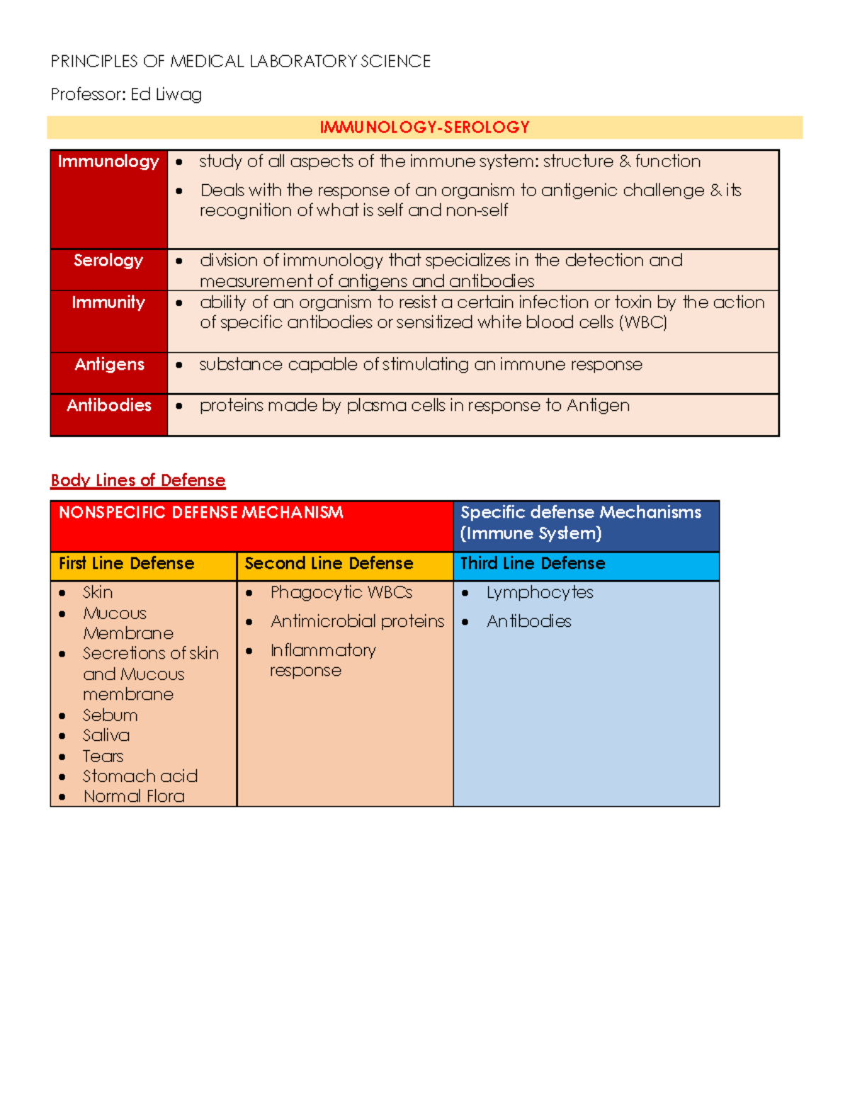 PMLS Immunology- Serology - PRINCIPLES OF MEDICAL LABORATORY SCIENCE ...