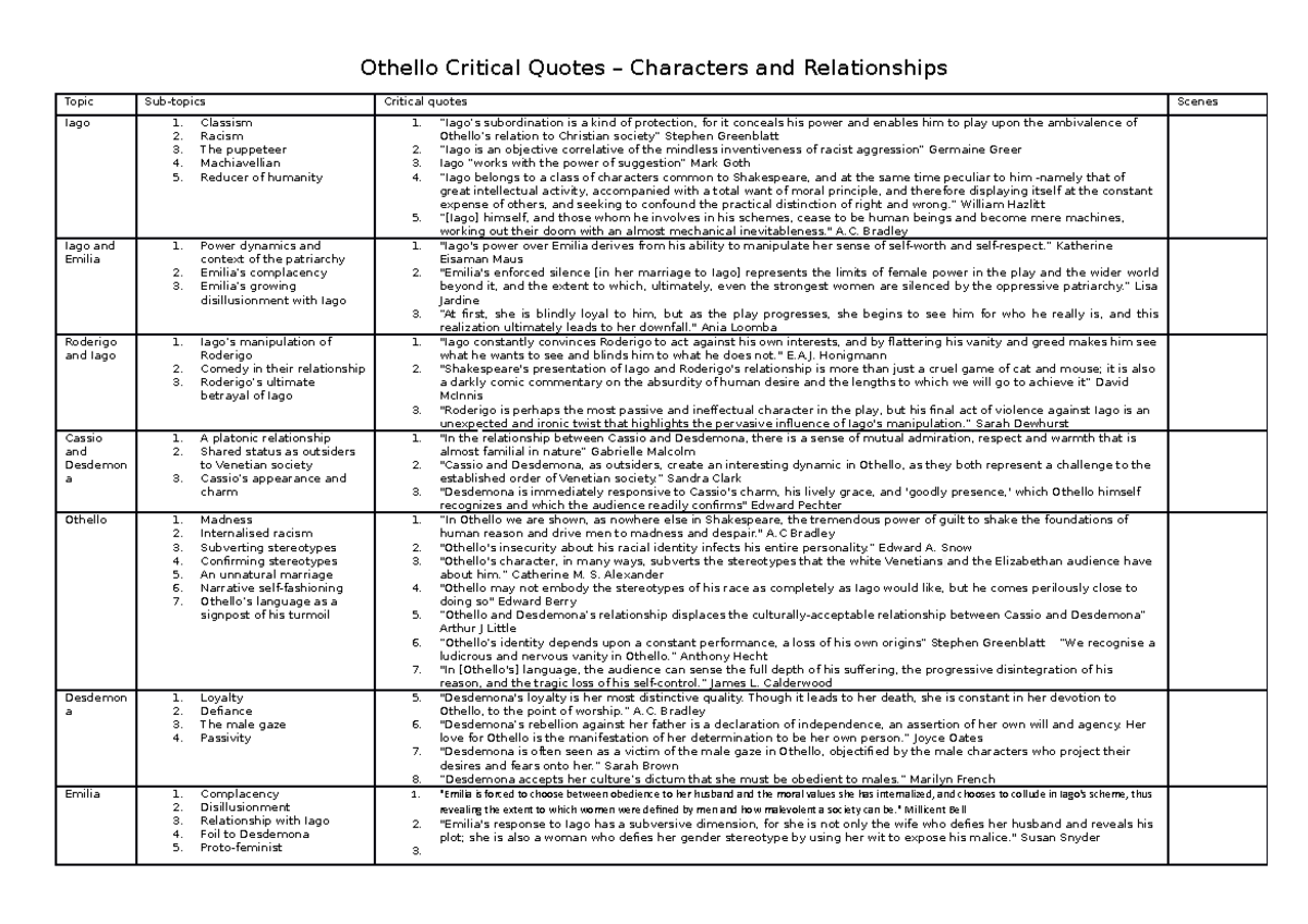 Critics - characters - critical quotes for othello - Othello Critical ...