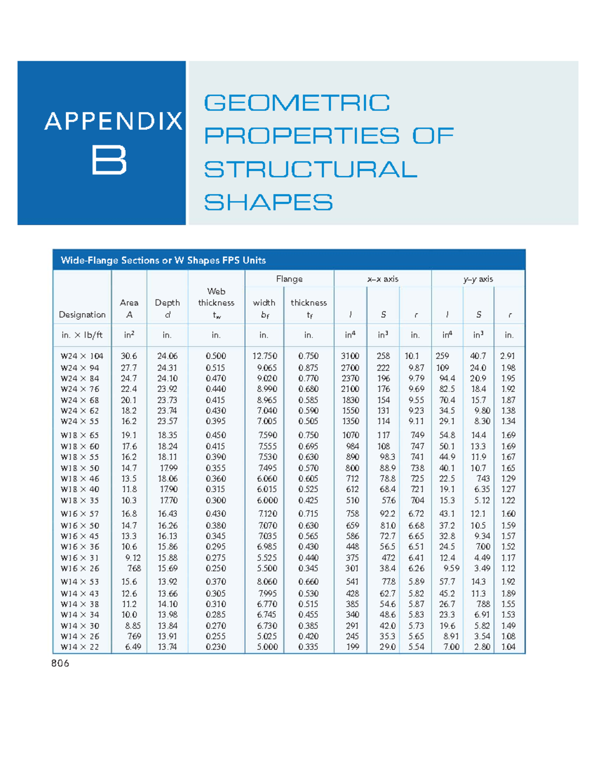 Geometric Properties of Structural Shapes - 806 GEOMETRIC PROPERTIES OF ...