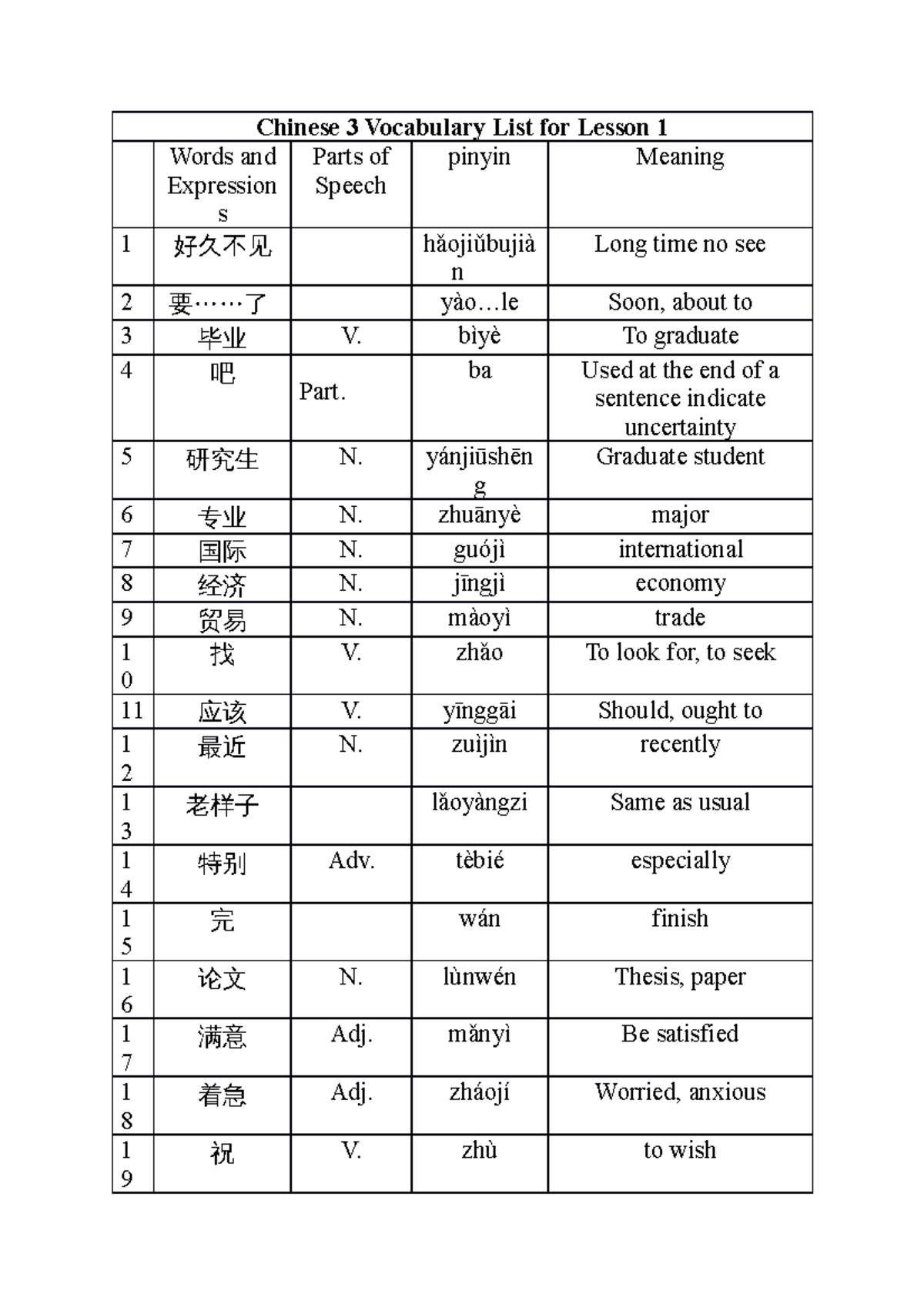 Chinese 3 Vocabulary List for Lesson 1 - Chinese 3 Vocabulary List for ...