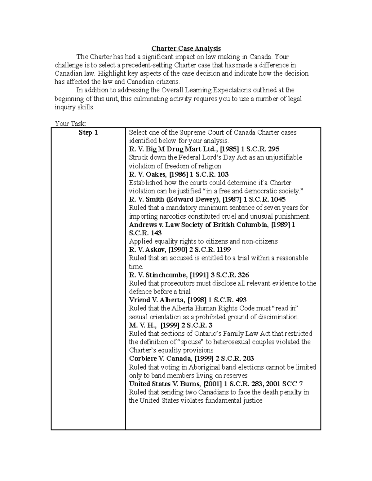 Charter case analysis - Comprehensive notes from Ms. Hurley - Charter ...