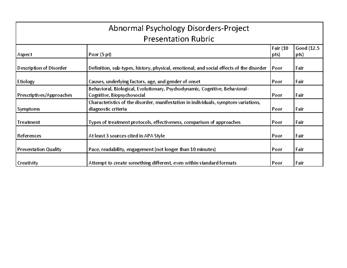 Abnormal Psychology Disorders - Abnormal Psychology Disorders-Project ...