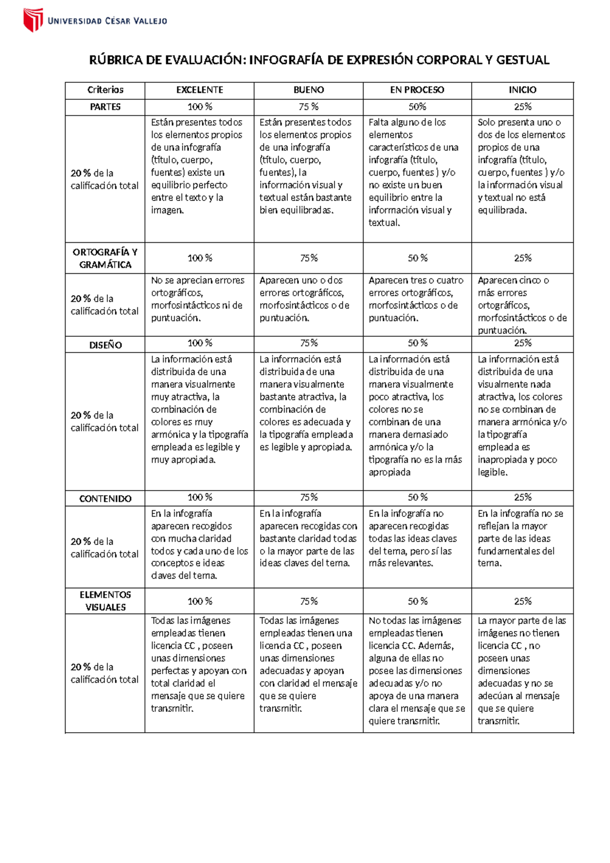 Rúbrica De Evaluación Sesión 02 Infografía RÚbrica De EvaluaciÓn 7187