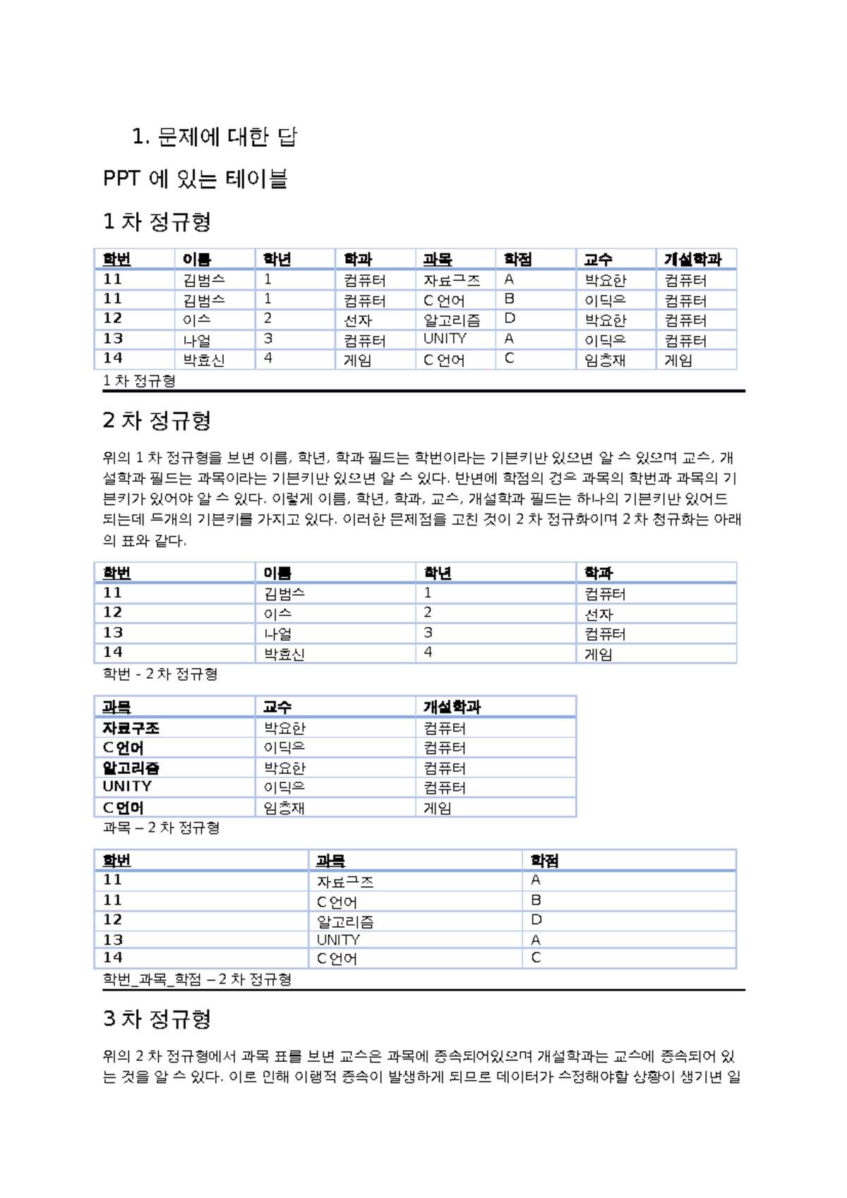 소프트웨어공학 과제 데이터베이스 정규화 과제입니다 1 문제에 대한 답 Ppt 에 있는 테이블 1 차 정규형 학번 이름