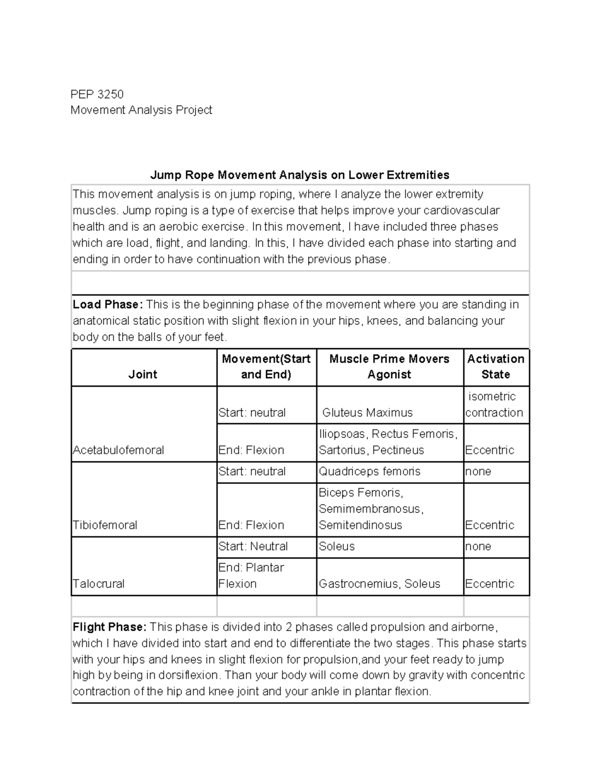 Movement Analysis - This was my final project for the Anatomical ...
