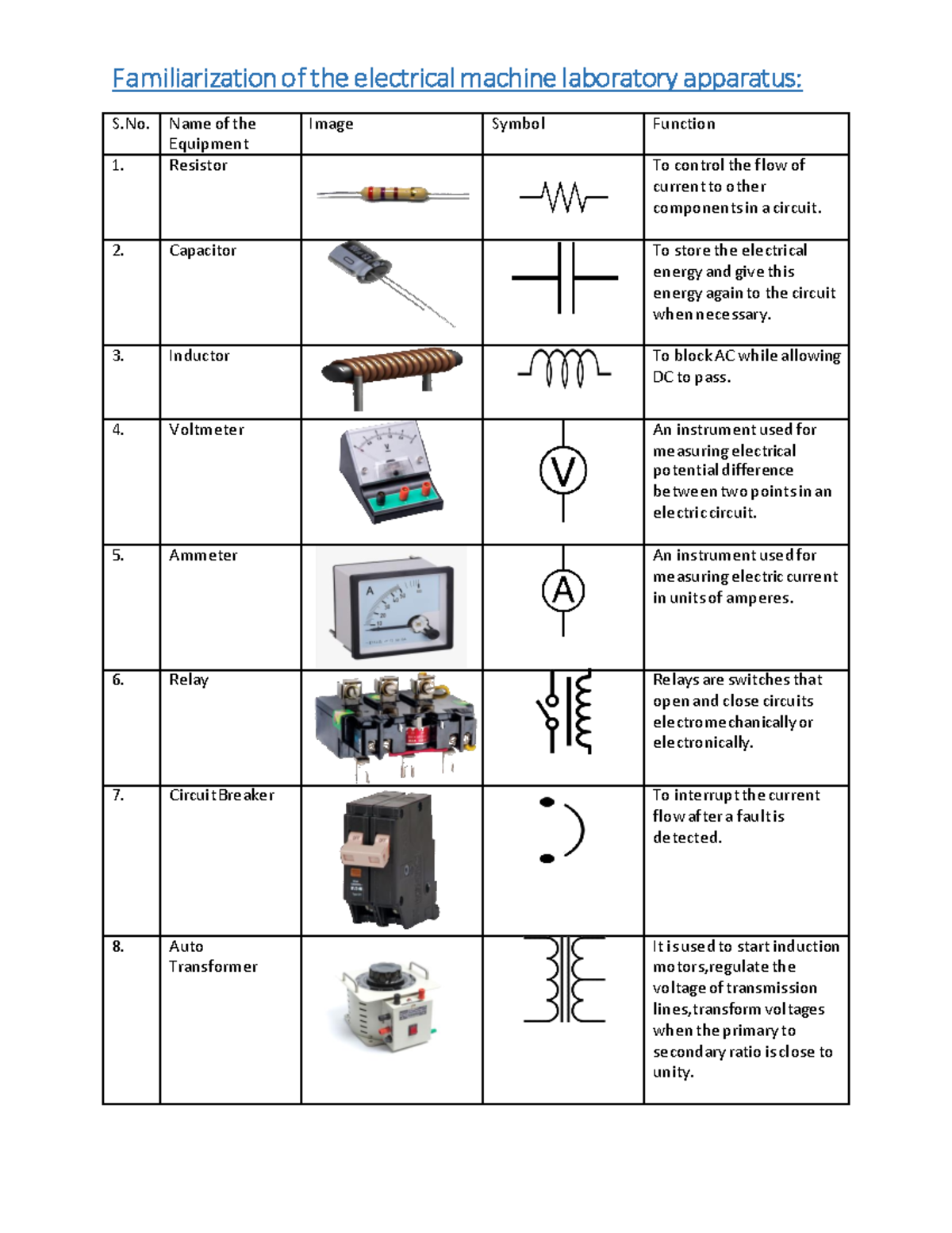 Mod1 Familarization PDF - Familiarization of the electrical machine ...