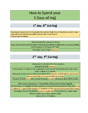 Lessons from Prophet Yusuf (Alayhi Salam) - SURAH YUSUF & ITS THEMES ...