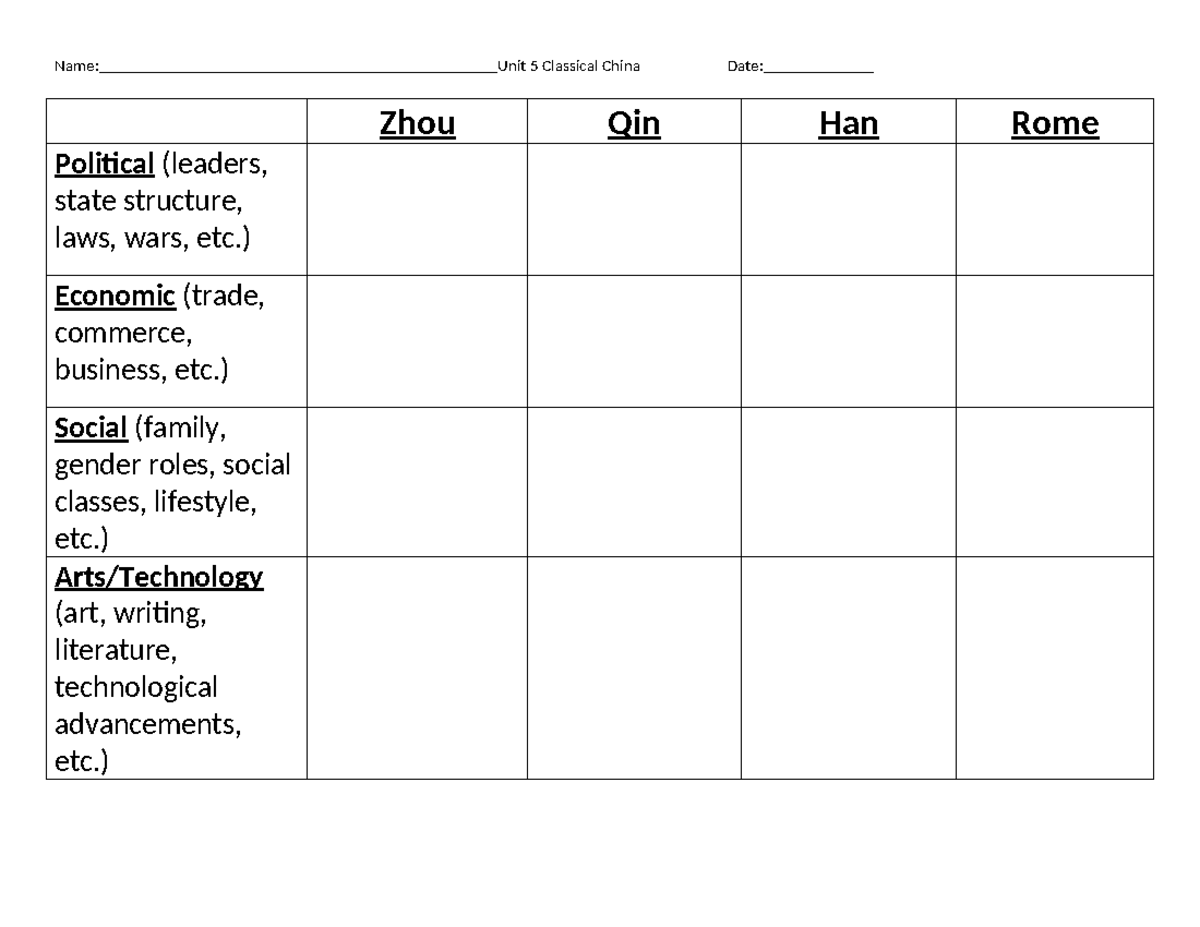 U05L01ELGO - AS.300.369. - Name: Unit 5 Classical China Date: Zhou Qin ...