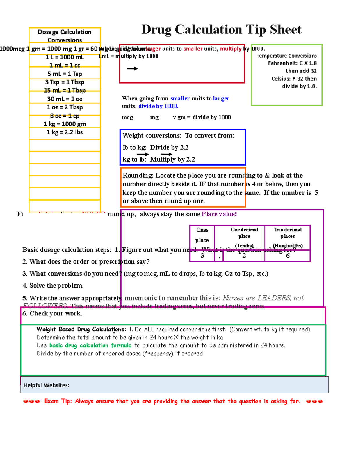 Updated 2020 Drug Calc Tip Sheet REV.pub(1) - Dosage Calculation ...