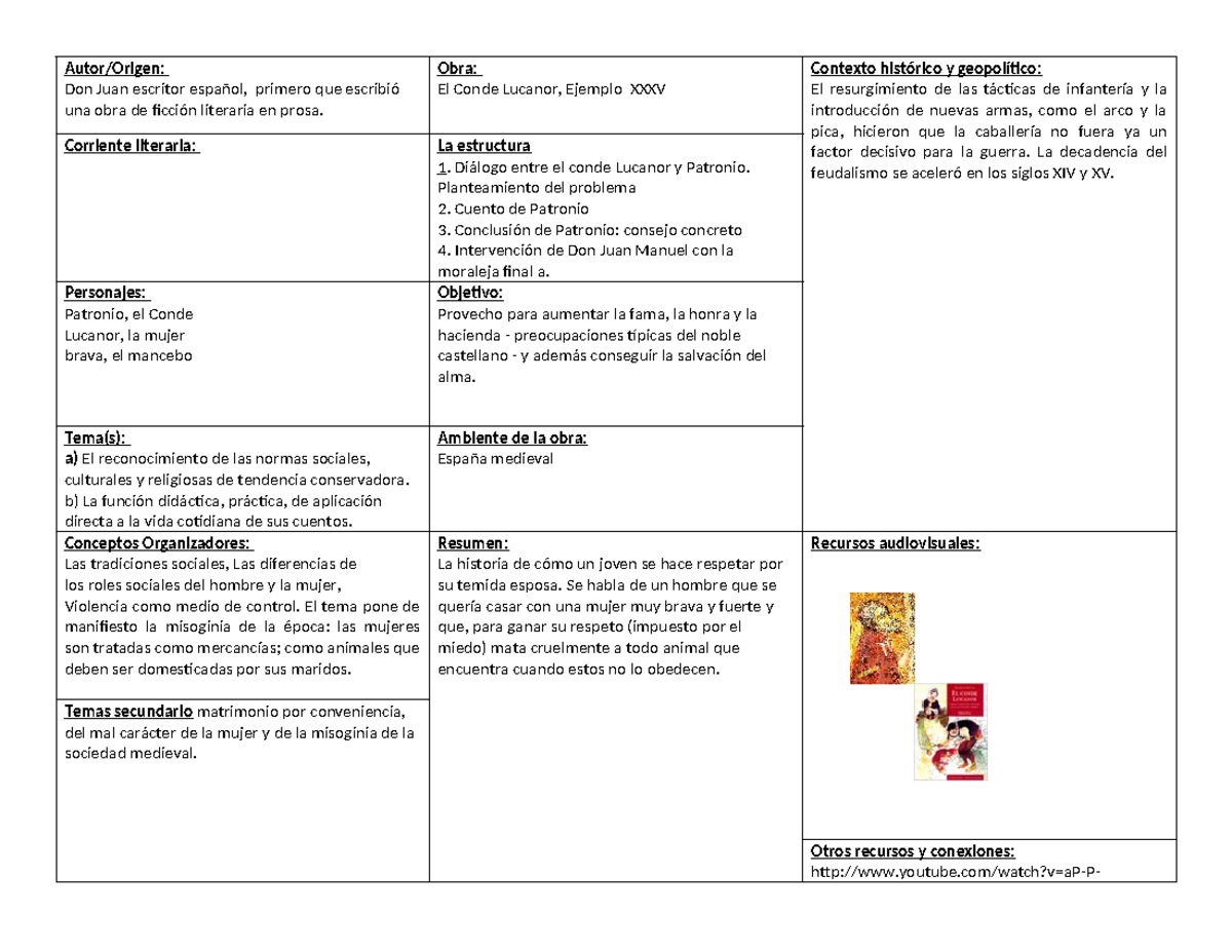 El conde lucanor ejemplo xxxv raquel castillo 1 - Autor/Origen: Don ...