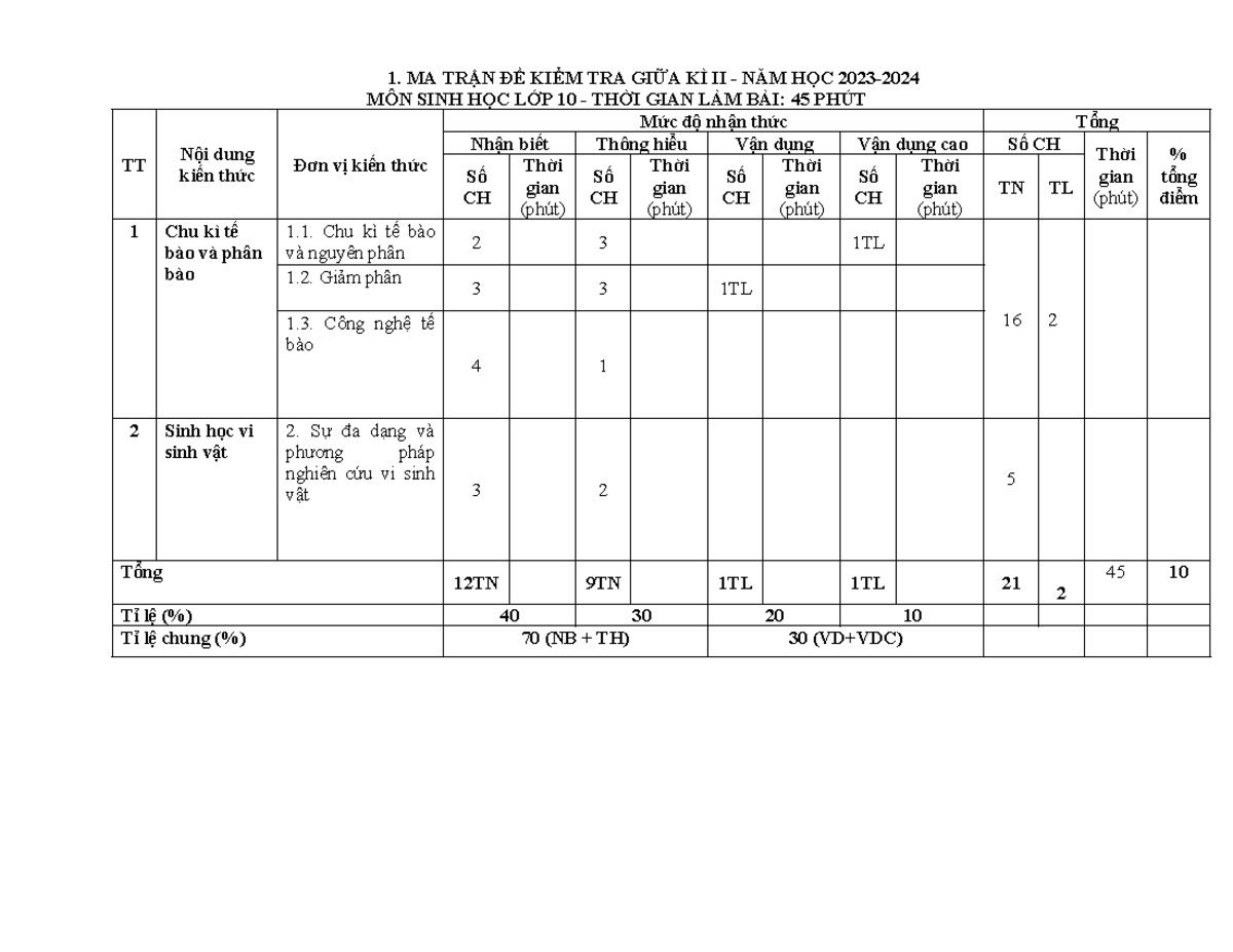 SINH 10 - juyg - 1. MA TRẬN ĐỀ KIỂM TRA GIỮA KÌ II - NĂM HỌC 2023- MÔN ...