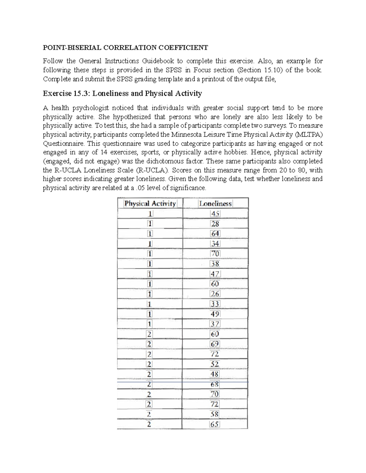 Spss Assignment 5ch15 Correlation 2 Point Biserial Correlation