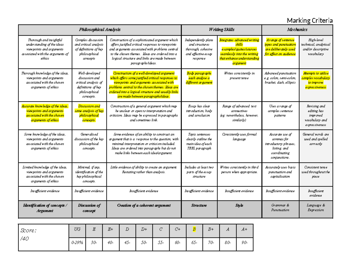 2024 Ethics Essay Rubric - Singh Harseerat Marked - Marking Criteria ...