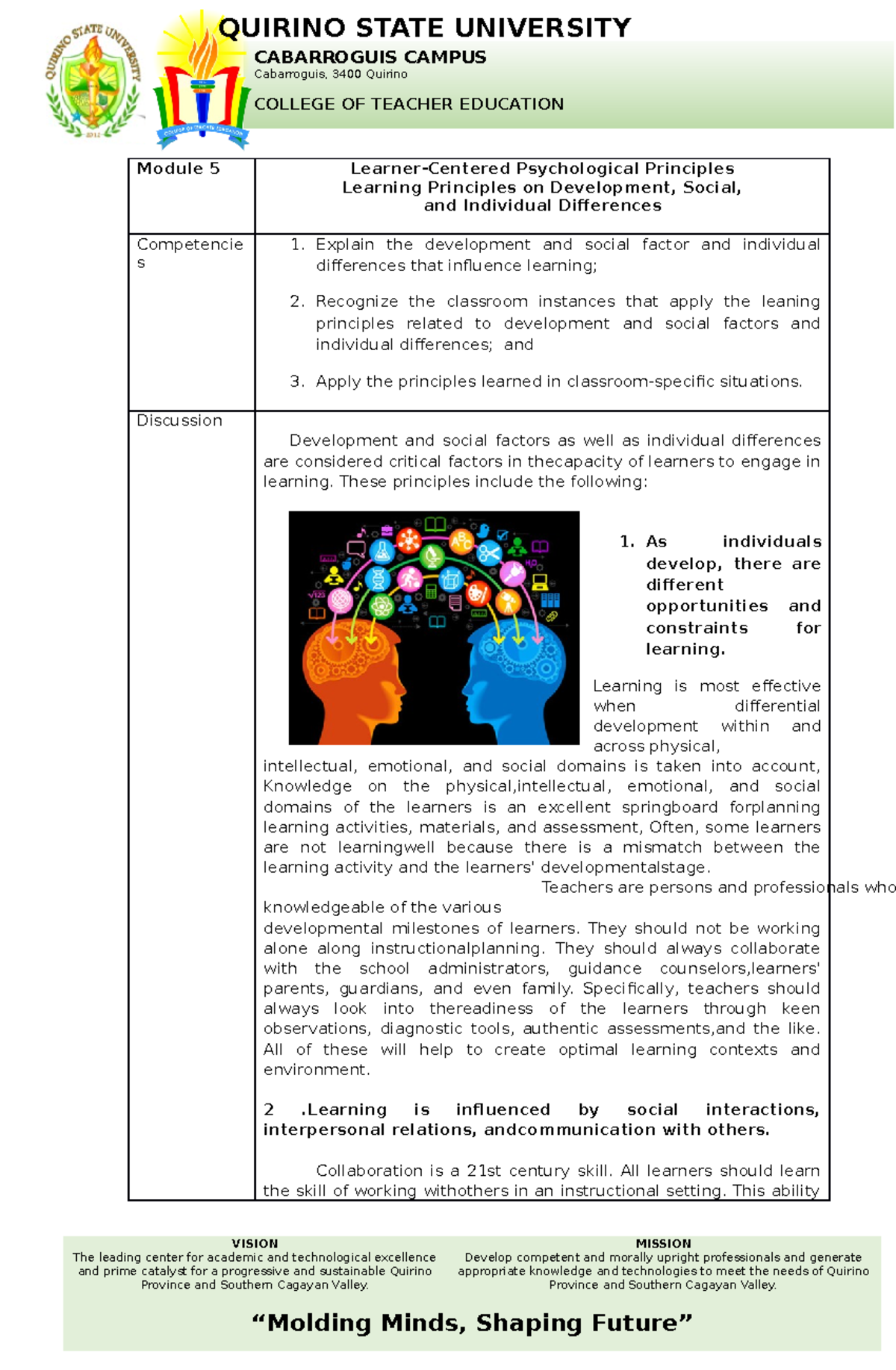 Module-5-1 - Very nice to read - Module 5 Learner-Centered ...