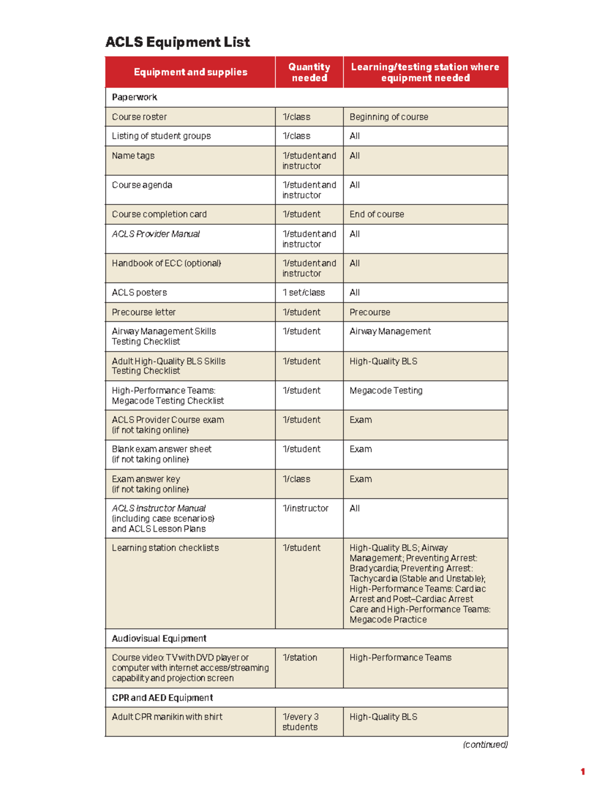 Acls Equipment List at Sandra Slavin blog