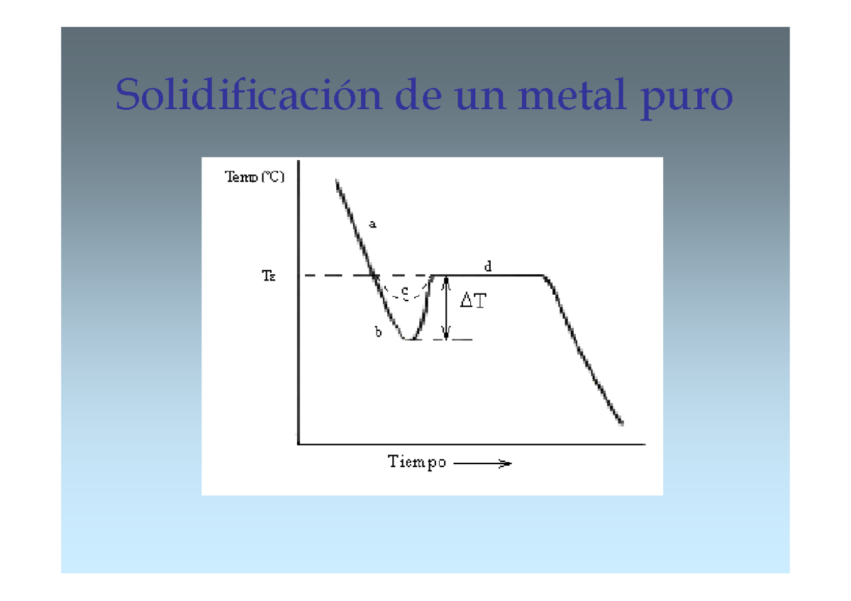 Nucleacion y crecimiento - - Studocu