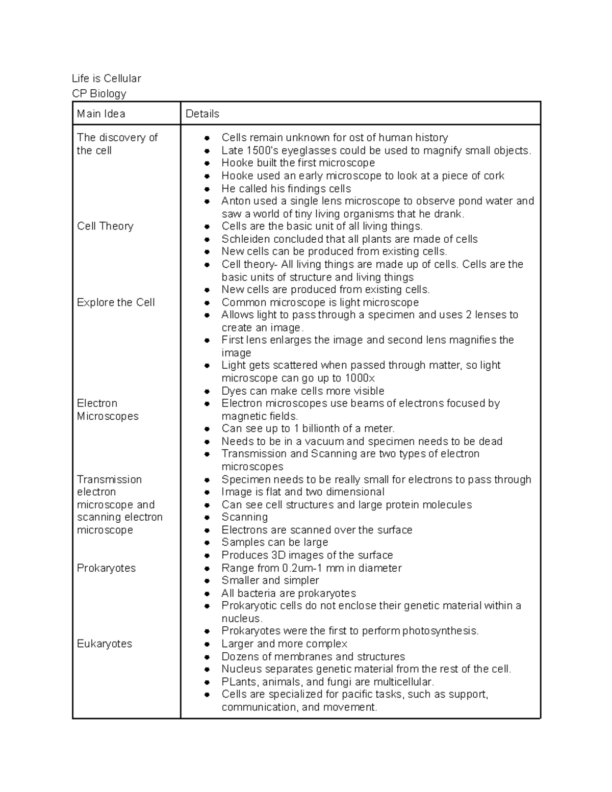 Life is Cellular - Cornell Notes from a textbook reading. - Life is ...