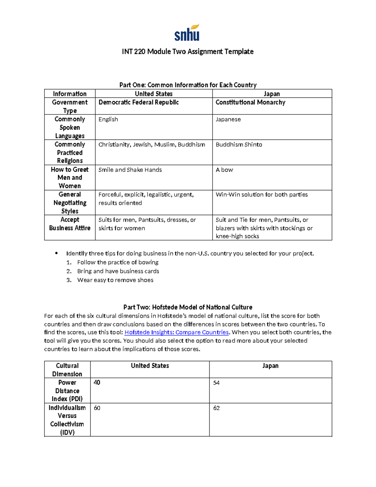 INT 220 Module Two Assignment - country you selected for your project ...