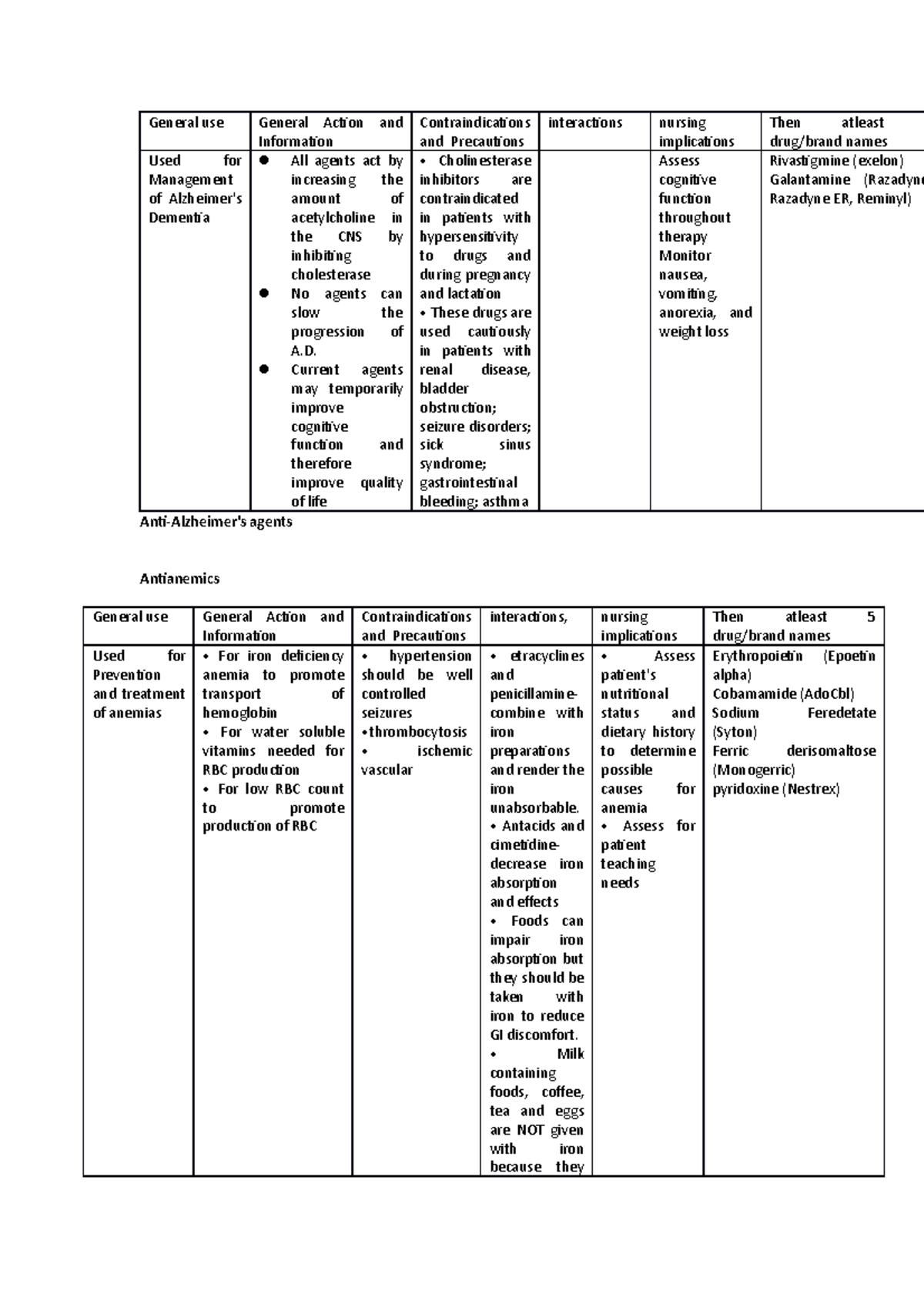Midterms pharma - General use General Action and Information ...