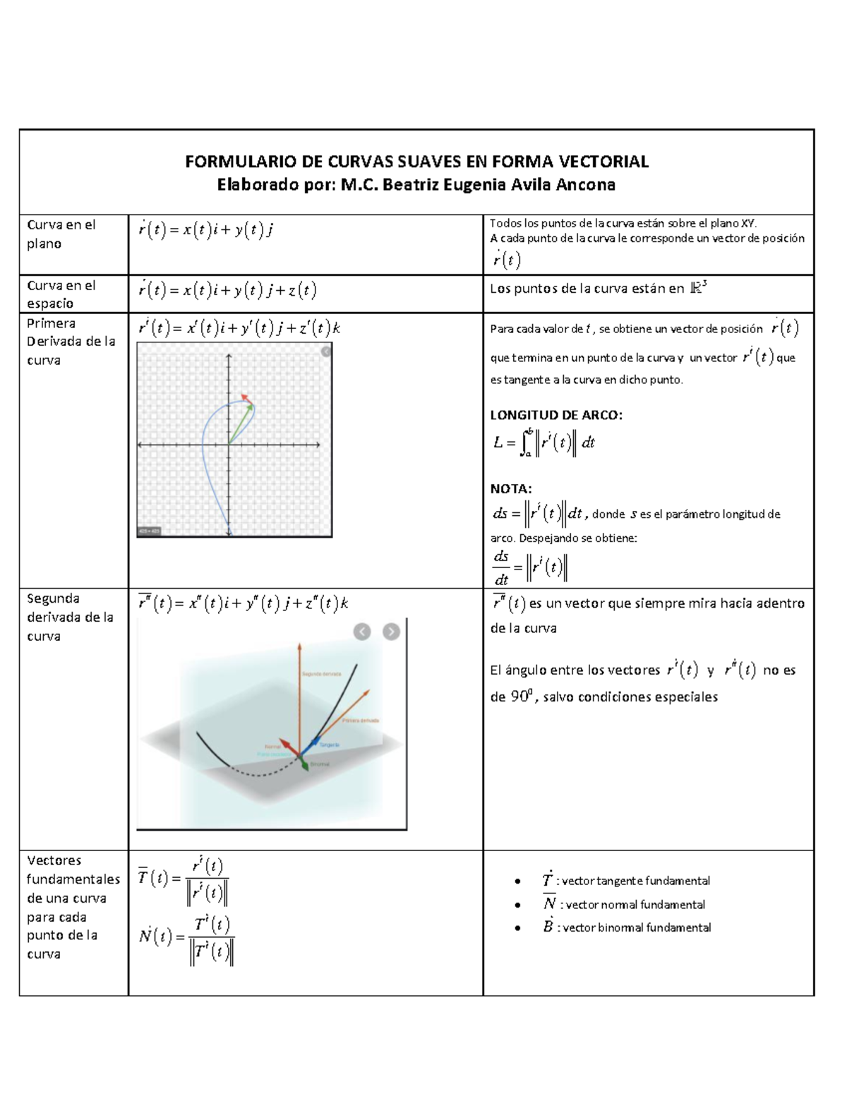 TEMA 3 Material 5 Formulario - Warning: TT: undefined function: 32 ...