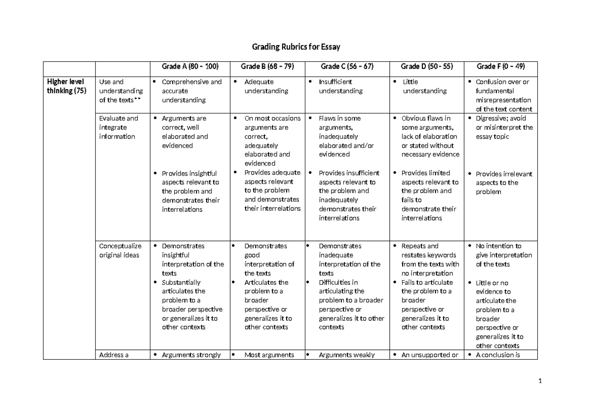Rubric Essay FN - evaluation guidelines of RJ and term paper - Grading ...