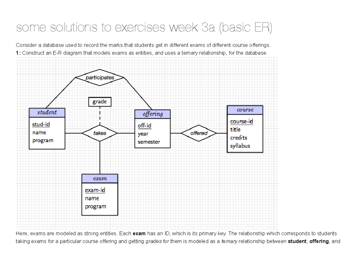 Exercises week 3a (basic ER) - some solutions to exercises week 3a ...