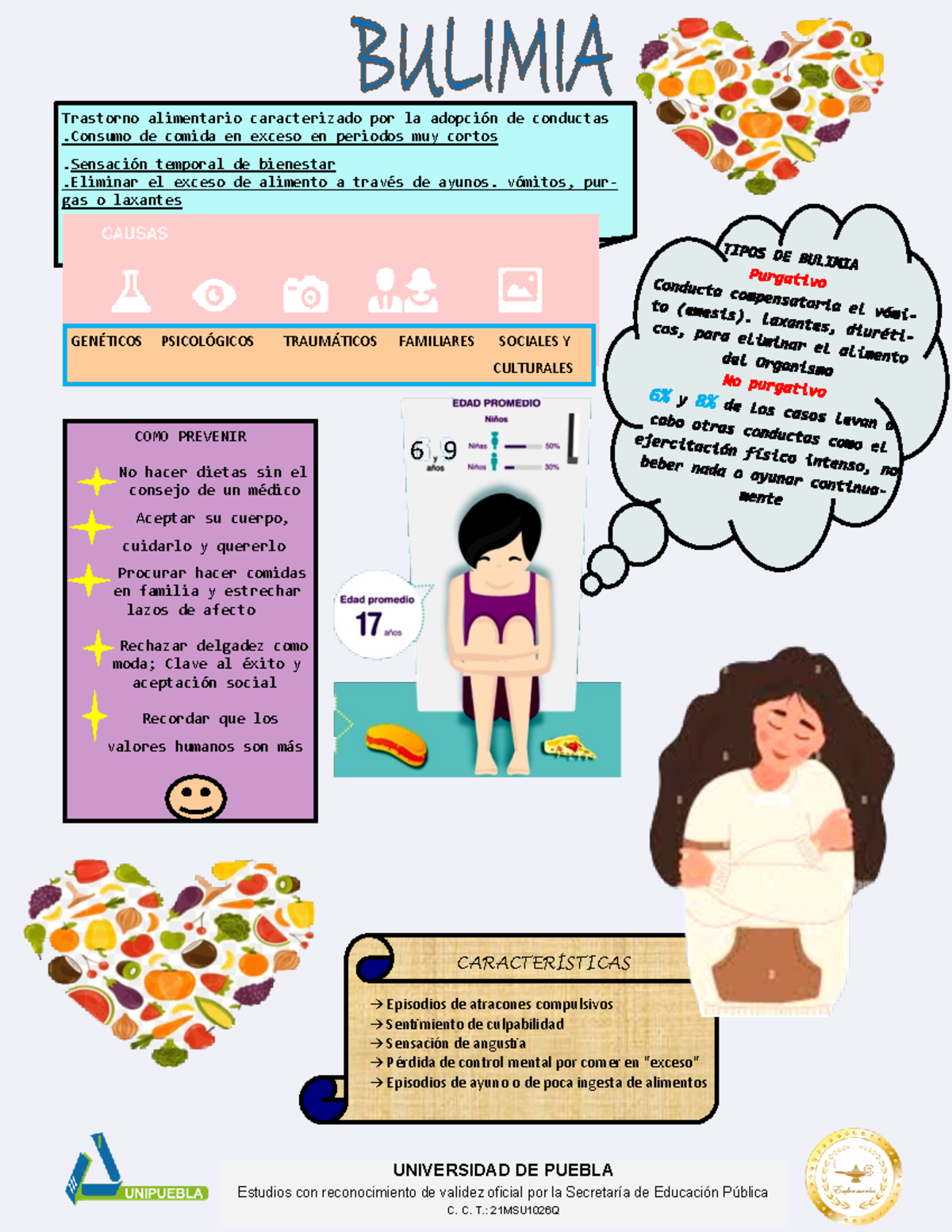 INFOGRAFIA DE LA BULIMIA ENFERMEDAD NUTRICIONAL - Trastorno alimentario ...