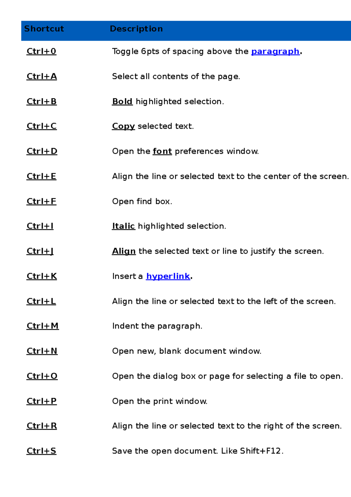 Shortcuts - Ctrl+A Select all contents of the page. Ctrl+B Bold ...