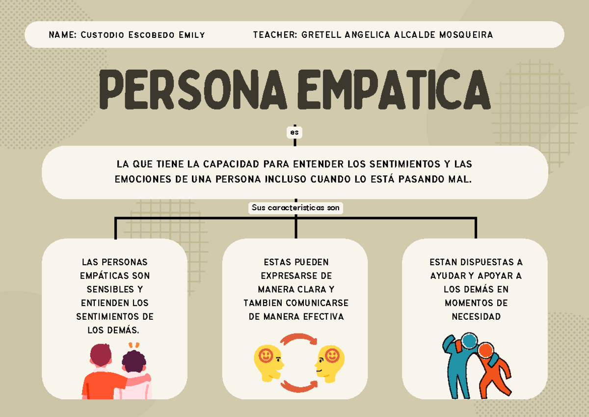 Organizador Grafíco - Persona Empatica - PERSONA EMPATICA LA QUE TIENE ...
