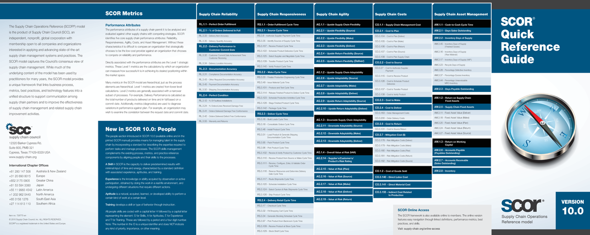 SCOR Guide Quick Reference - supply chain council scc SM The Supply ...