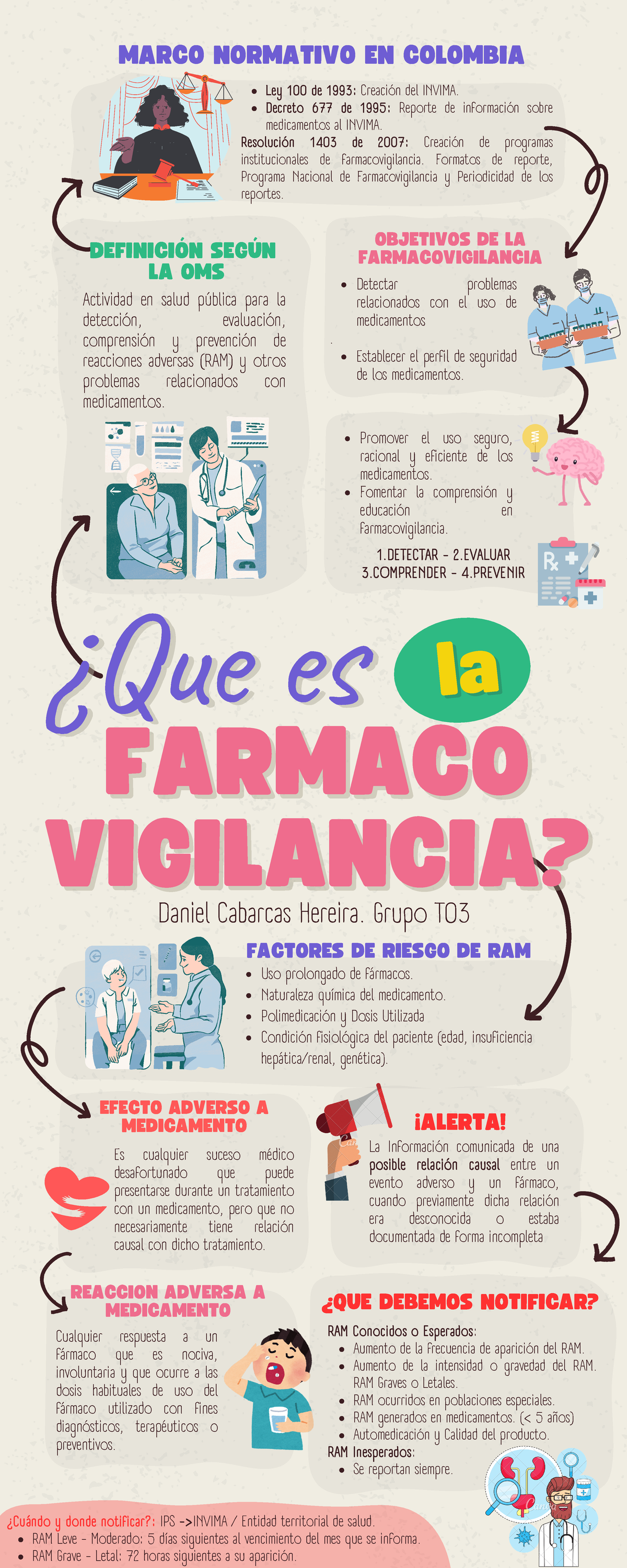 Infografia Farmacovigilancia - ####### FACTORES DE RIESGO DE RAM FARMACO FARMACO VIGILANCIA ...