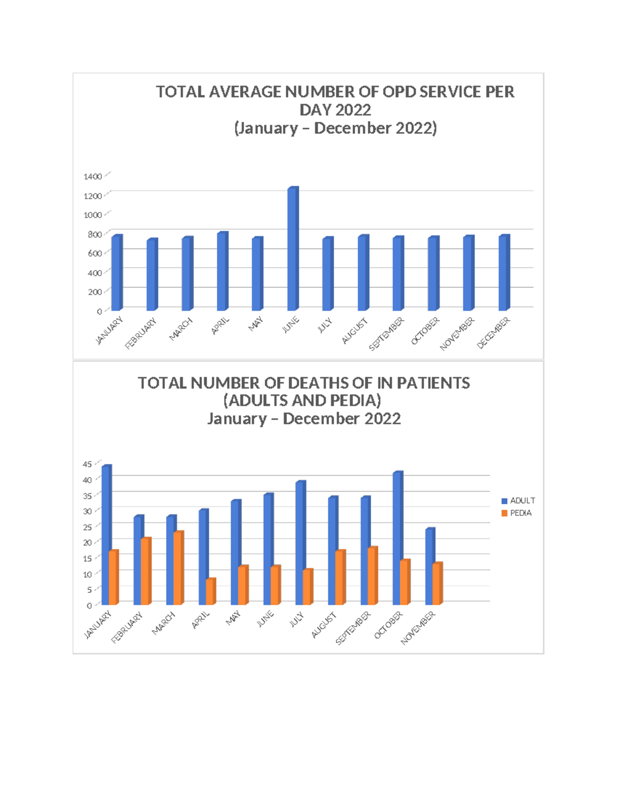 Graphs - n/a - JANUARY FEBRUARY MARCH APRIL MAY JUNE JULY AUGUST ...