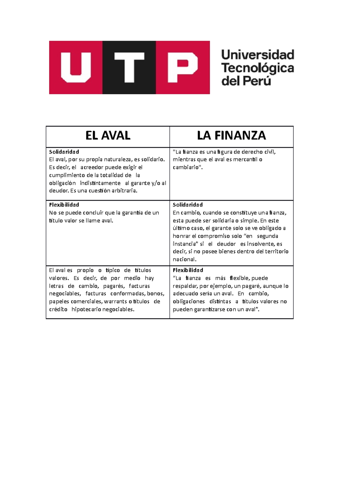 EL AVAL - cuadro comparativo del aval y finanza - EL AVAL LA FINANZA ...