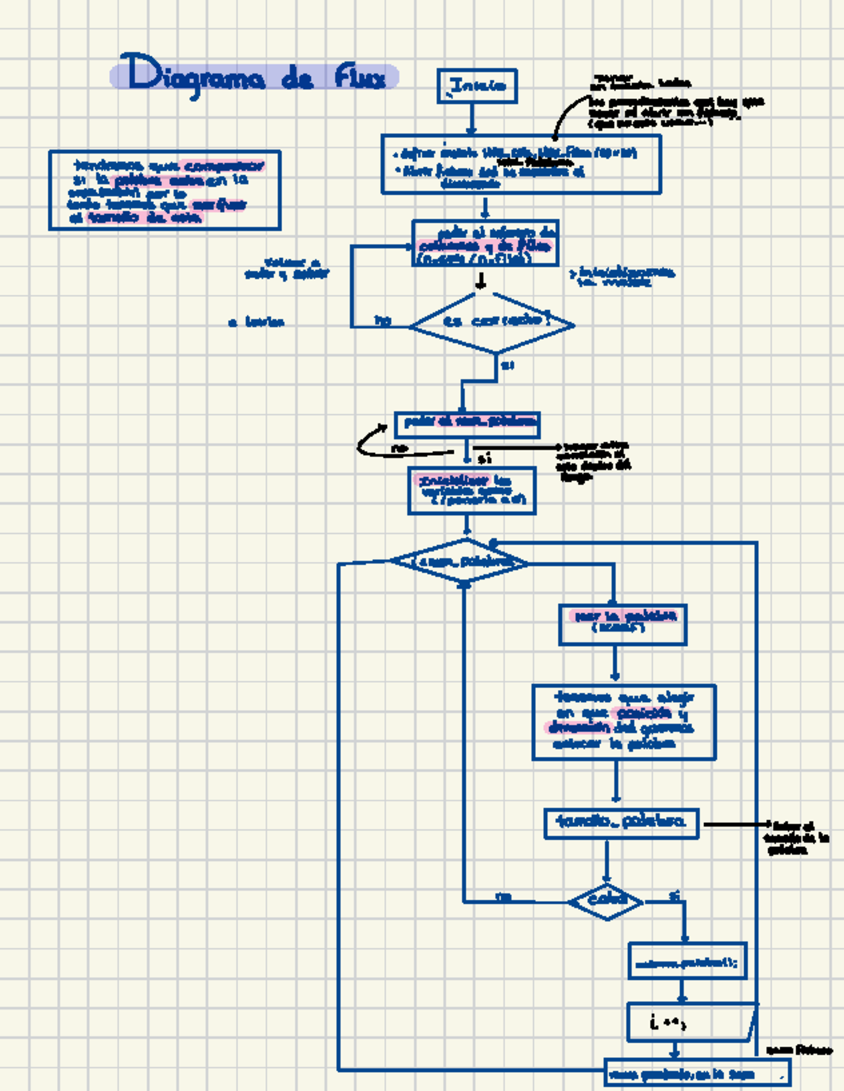 Diagrama De Flex - Muy buen - Tener Diagrama de Flux &Inicio en cuenta ...